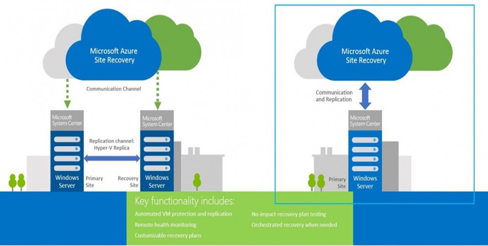 Azure Site Recovery: Overview ed Implementazione - WindowServer.it