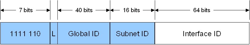 IPv6: Overview Generale - WindowServer.it