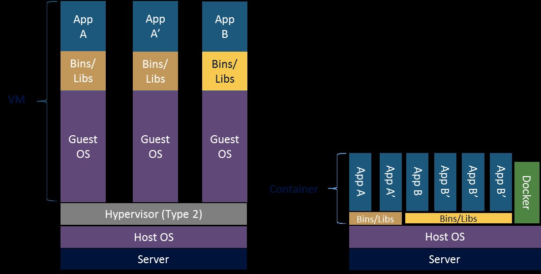 Windows Server 2016: Introduzione a Nano Server - WindowServer.it
