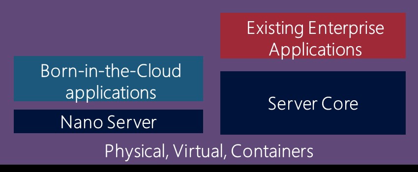 Windows Server 2016: Introduzione a Nano Server - WindowServer.it