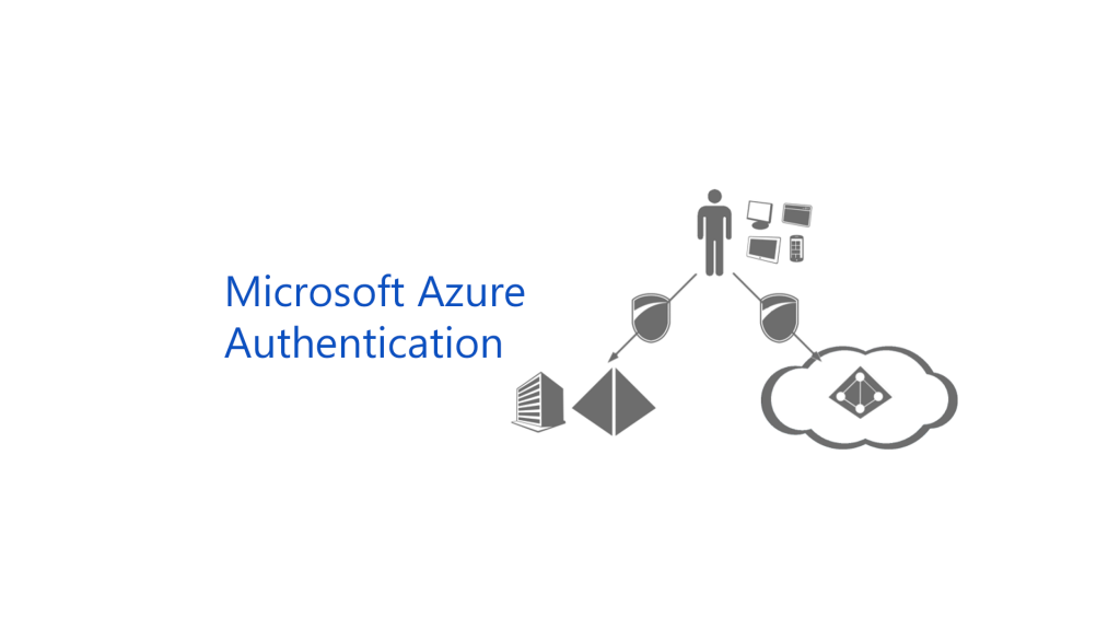 Azure Multi-Factor Authentication: Introduzione alla Soluzione ...