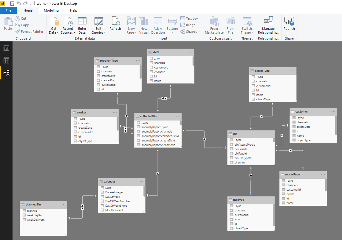 Power BI: connettere un database noSQL - WindowServer.it