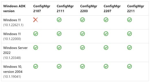 Configuration Manager: aggiornare la boot image per Windows 11 ...